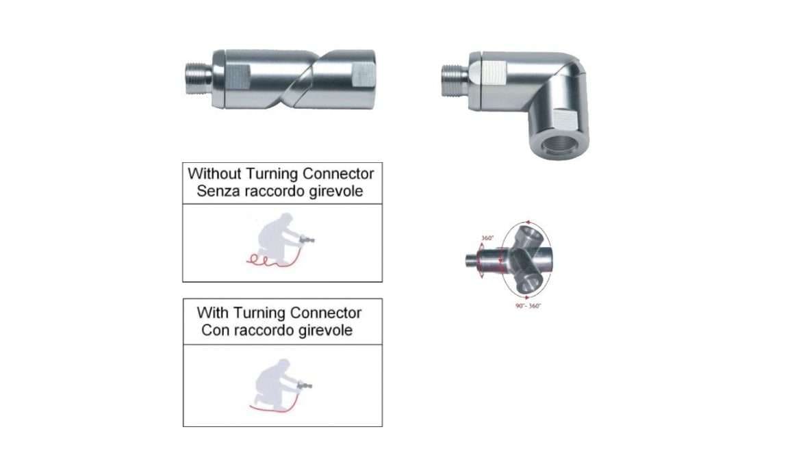 TURNING CONNECTORS • Egytorc